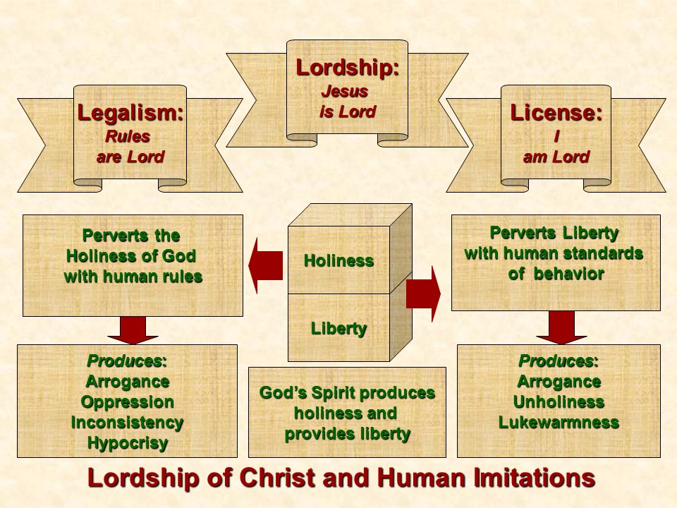 Lordship, Liberty, and License: Making Lifestyle Decisions that Honor ...